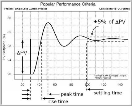 Where is the RLC circuit time constant"2L/R" coming from? • Physics Forums