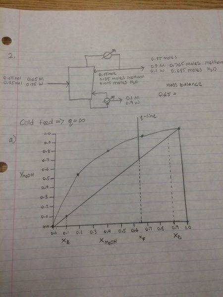 Theoretical Number Of Plates For Distillation Column • Physics Forums