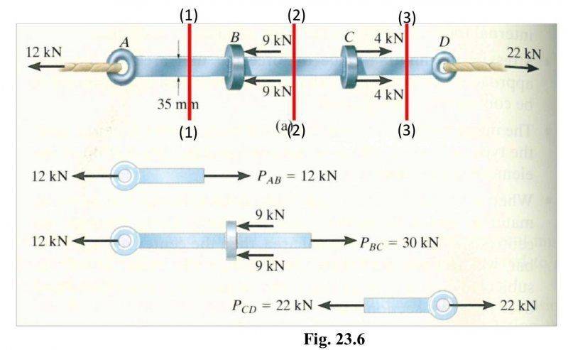 Double Subscript Force Notation Confusion • Physics Forums