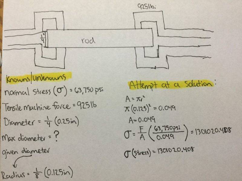 Maximum Rod Diameter Calculation for Tension Test Specimen • Physics Forums