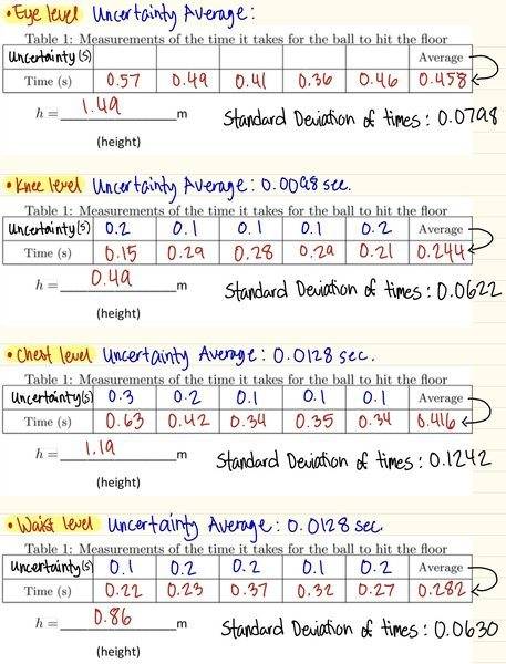 How To Calculate Error Bars For Data In Labs
