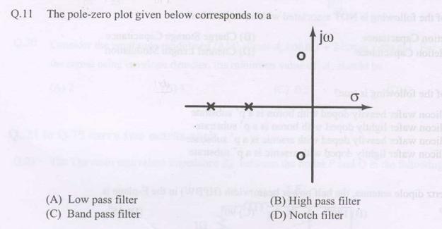 How to determine type of Filter from pole zero plot? • Physics Forums