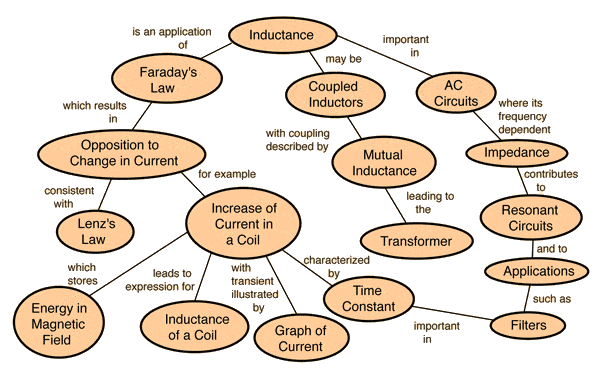 Need help understanding inductors • Physics Forums