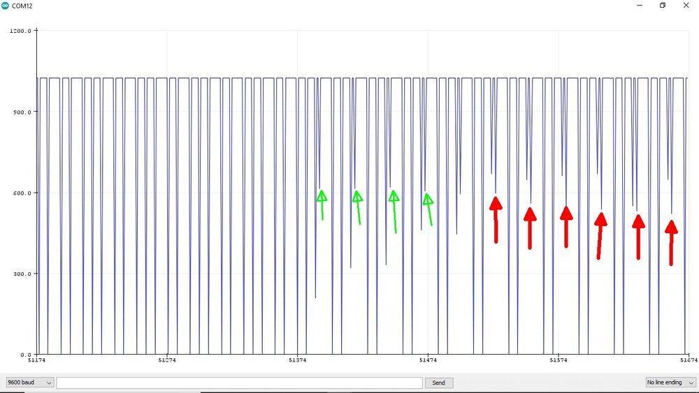 Arduino and zero crossing — Non-uniform spikes in interrupt signal • Physics Forums