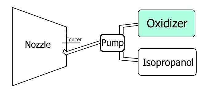Can Isopropyl Alcohol Be Used as Fuel for Rocket Engines? • Physics Forums