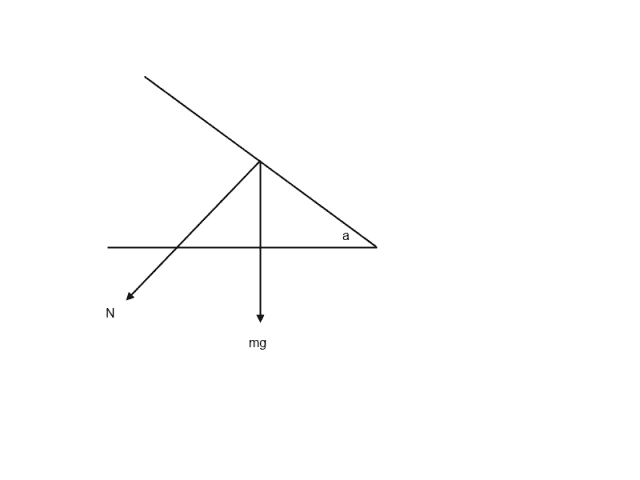 Equivalent angles and Trig Fucntions
