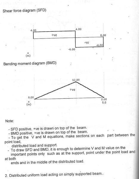Direction of shearing force