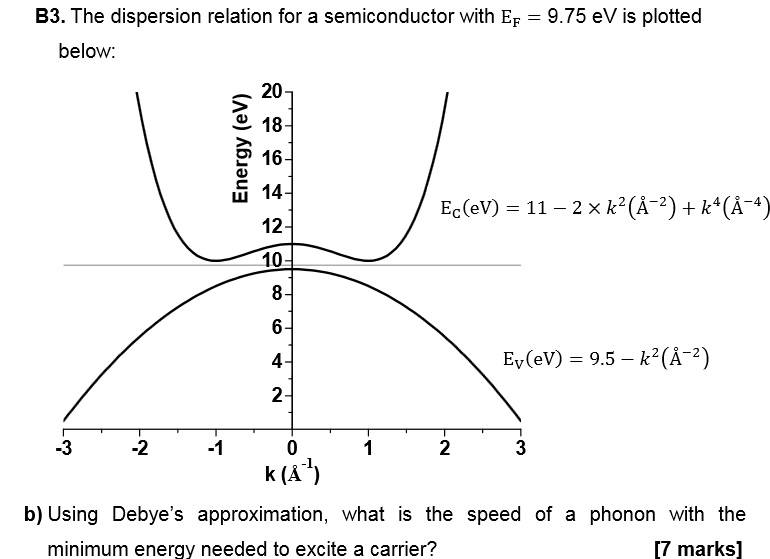 What is the Effective Mass Equation for Excited Electrons in Units of ...