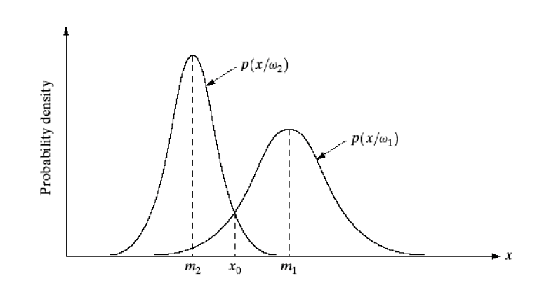 A question regarding conditional probabilities • Physics Forums