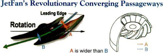 Is the Jet Fan's Reliability Enhanced by the Coanda Effect? • Physics ...
