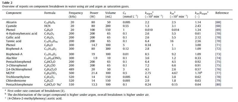 What software do you use for creating good quality TABLES.... • Physics ...