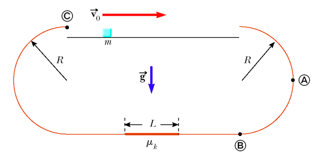 Block Around a Track: Find Force & Coeff of Friction