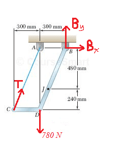 Statics: Internal forces at a point along a beam
