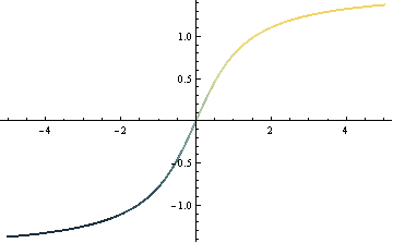 Evalute arctan(1) and arctan(0)