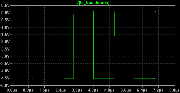 Square wave into a transformer, low impedance output needed • Physics ...