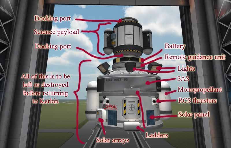 Kerbal Space Program Docking Tutorial The Wombles Of Boom Rocking