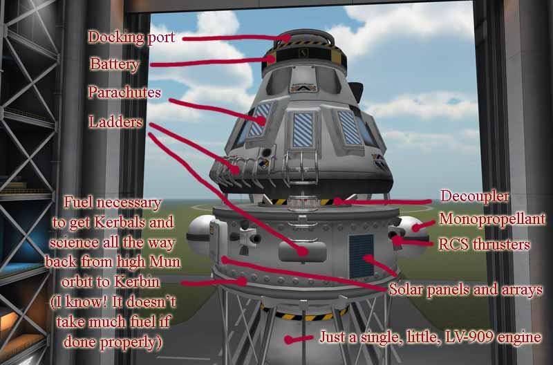 Kerbal Space Program Tutorial | Physics Forums