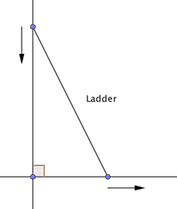 How Fast is the Top of the Ladder Sliding Down When the Bottom Moves ...