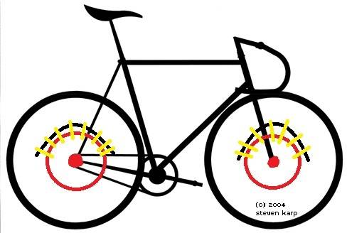 Forces applied to a leaning levitating bicycle • Physics Forums