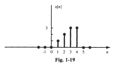 Sketching discrete time signal