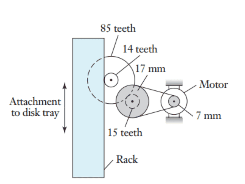 Gears Problem -- tray for holding the disk in a tabletop Blu-ray player ...