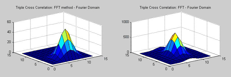 Triple correlation in MATLAB