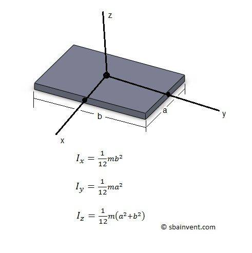 Conservation of Angular Momentum for a Satellite • Physics Forums