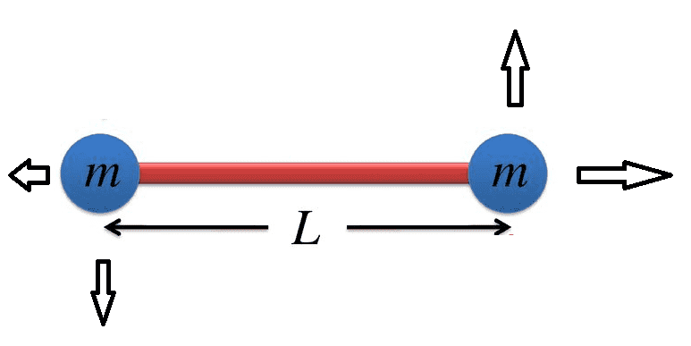 Motion when 2D forces are exerted on masses at each end of a baton?