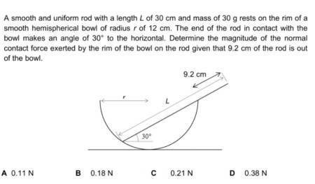 Normal force on a rod by the rim of a bowl • Physics Forums