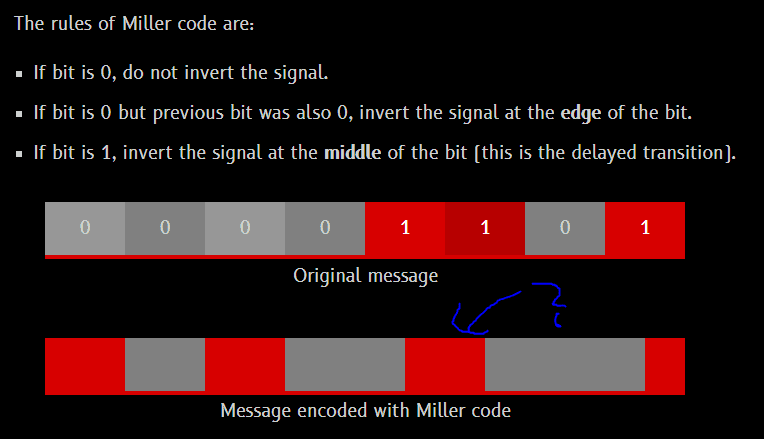 Understanding the Miller code