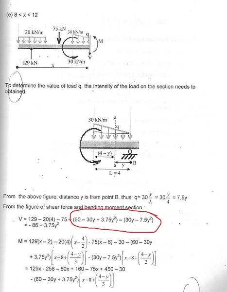 Why Is There an Extra Term in the Distributed Load Calculation ...