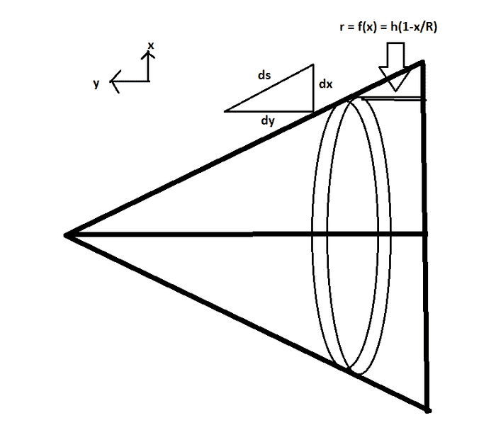 Moment of Inertia of a hollow cone about its base • Physics Forums