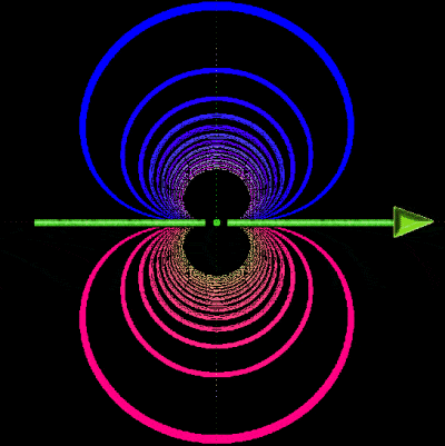 Magnetic field of a moving charge: which way to the North pole ...