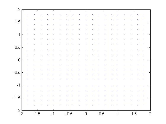 Quiverplot of r hat / r squared in matlab • Physics Forums