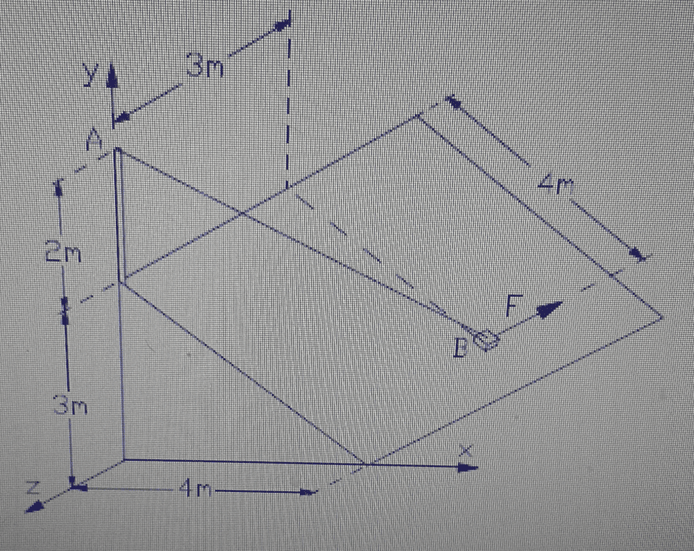 3D Statics problem: Box on an inclined plane constrained by a rope