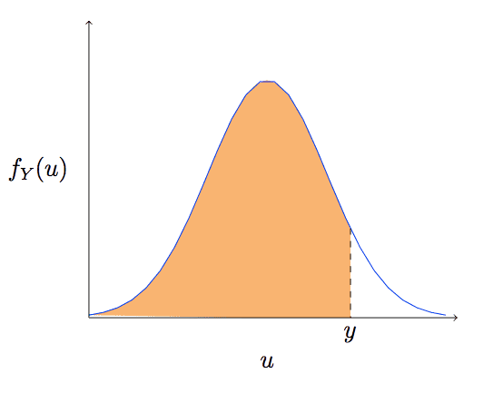 Help to understand normal distribution?