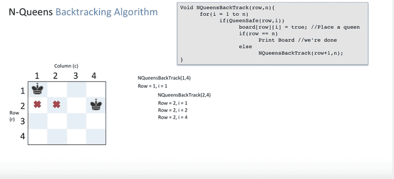How does backtracking work in solving the n queens problem? • Physics ...