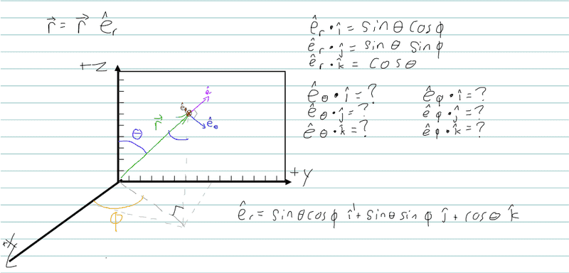 Solution Of Diffusion Equation In Spherical Coordinates - Tessshebaylo