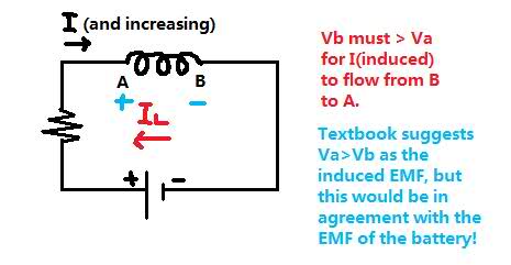 Confused about how inductors work and produce a back EMF? • Physics Forums