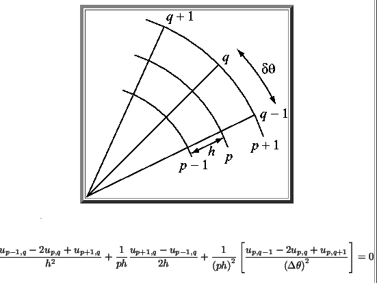 poisson-pde-in-polar-coordinates-with-fdm-physics-forums