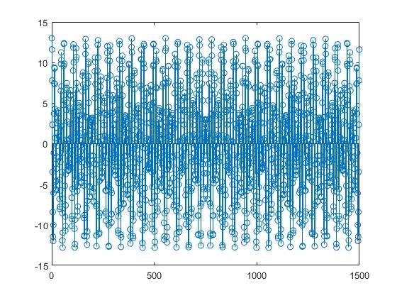 How to use the window functions on a signal in MATLAB? • Physics Forums
