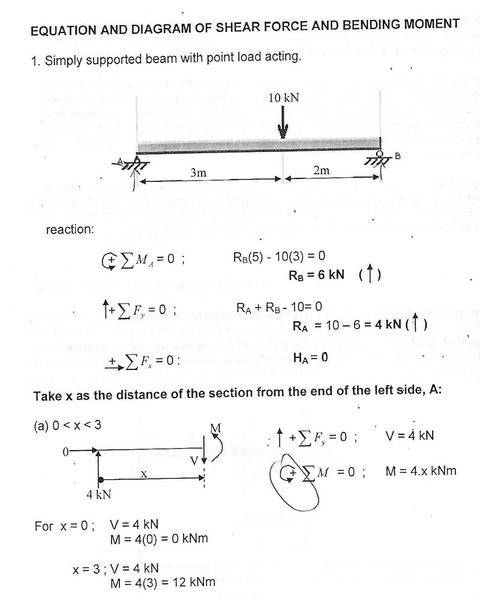 Direction of shearing force