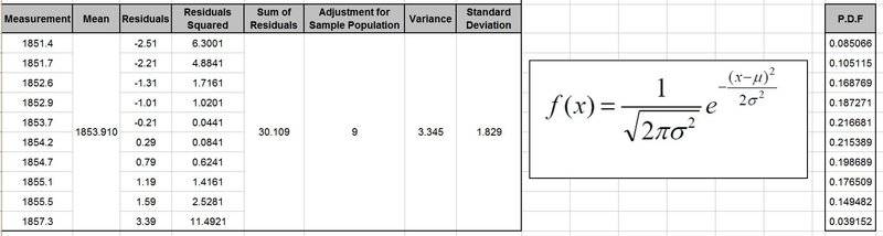 Understanding the probability density function • Physics Forums
