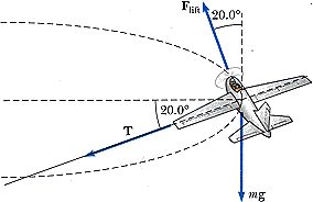 Model Airplane: Tension/Circular Motion/Lift • Physics Forums