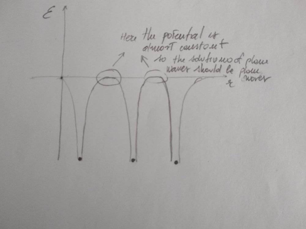 Bloch Functions And Momentum Of Electrons In A Lattice