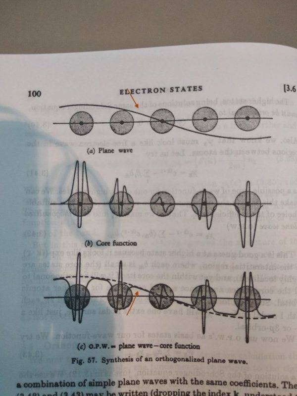Bloch Functions And Momentum Of Electrons In A Lattice • Physics Forums