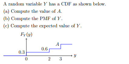 CDF to PDF problem (probability)