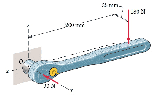 Line of action for which the resultant force of the wrench passes ...