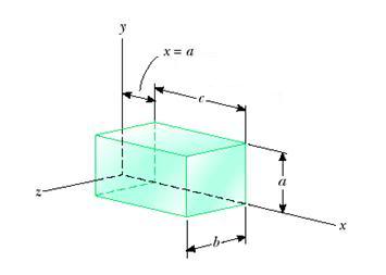 Electric flux through cube with nonuniform electric field