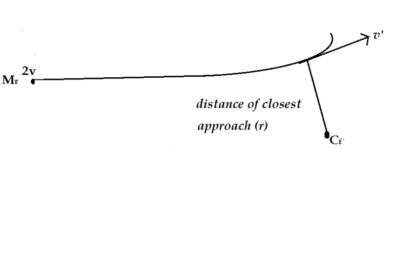 Distance of closest approach of like charge • Physics Forums
